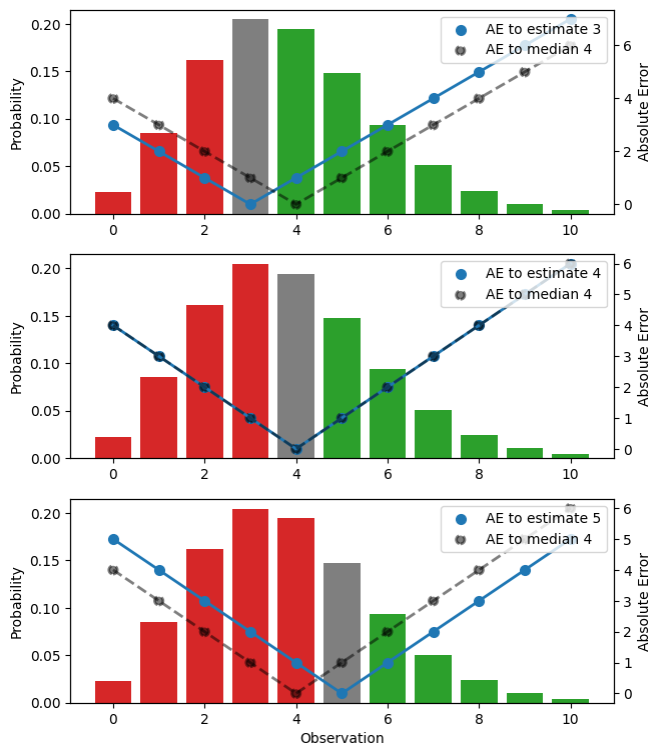 Demystifying the Probability Integral Transform | by Malte Tichy | Medium