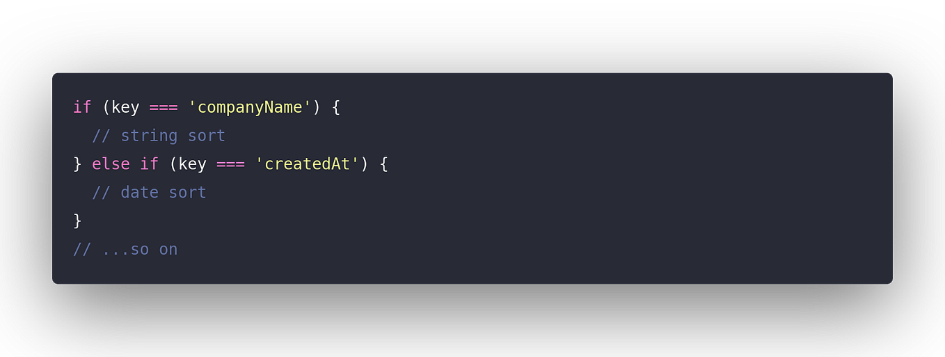 TypeORM — Getting Started. TypeORM is an ORM that built top on… | by ...
