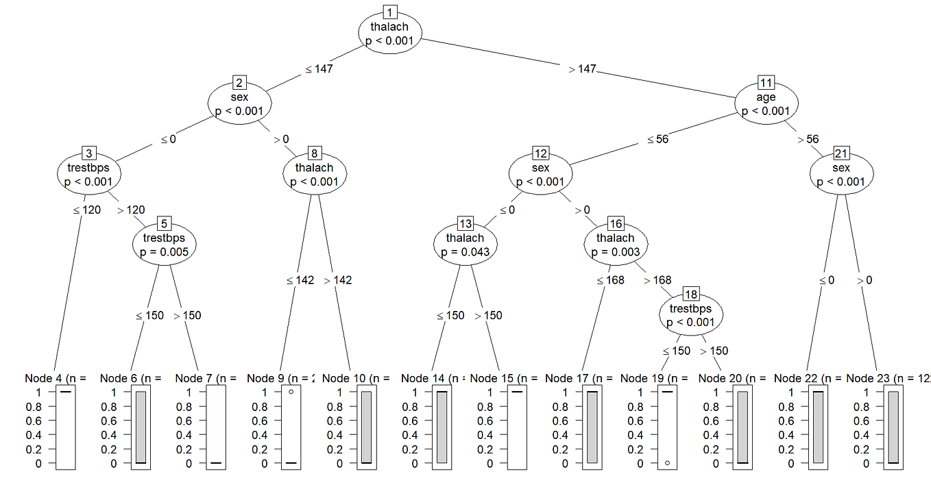Melakukan Analisis Klasifikasi Dengan Support Vector Machine Svm By 0139