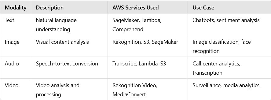 Building an Image Captioning Model Using Salesforce’s BLIP Model | by Pranav Kumar | Medium