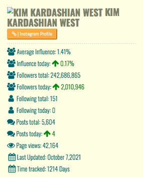 An analysis of Kim Kardashian as a Key Influencer | by Leah fallon | Medium
