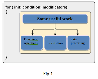 Object-oriented programming. Introduction | by codecrafters | Medium