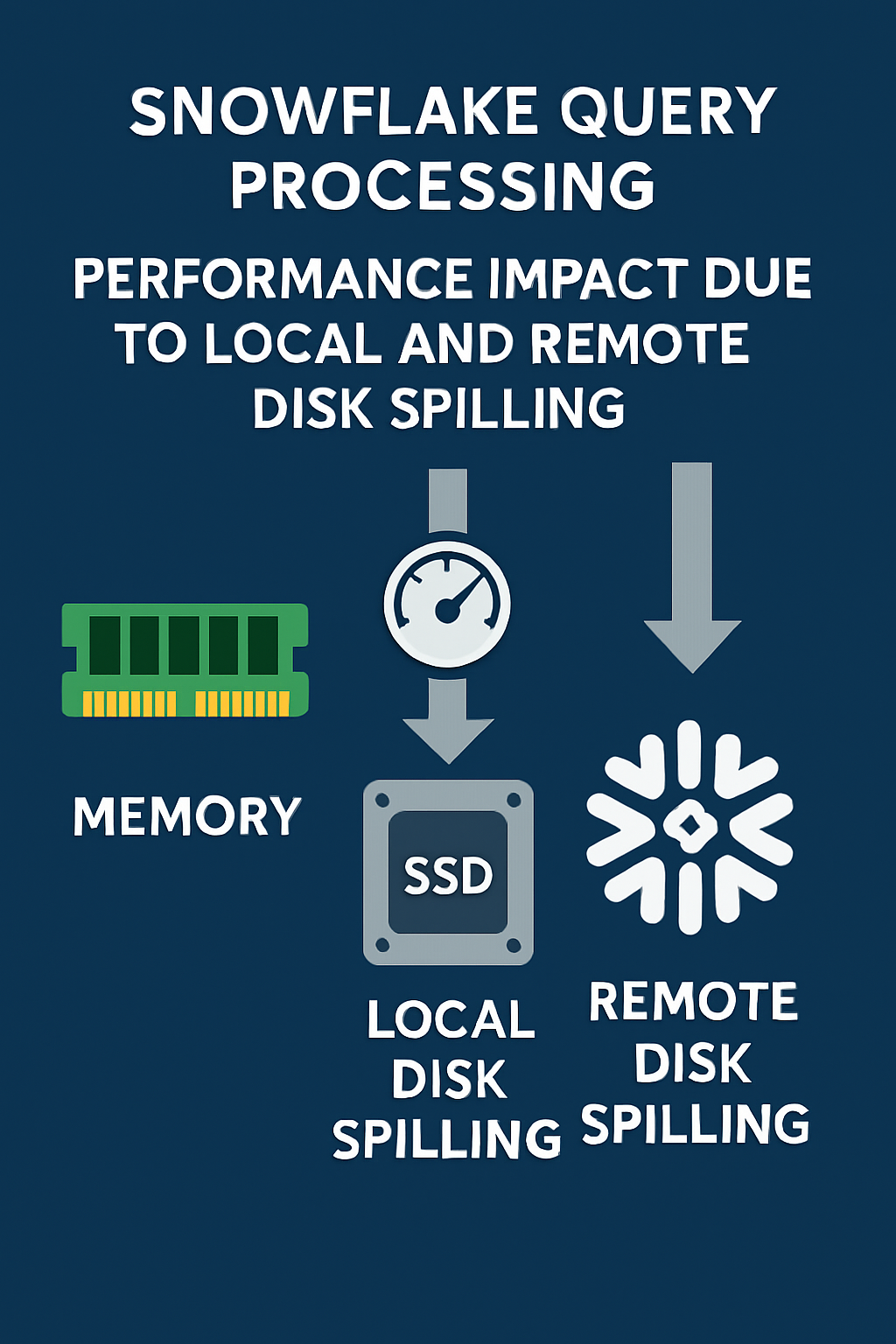 Visualizing Task Hierarchies and Dependencies in Snowflake Snowsight | by David A Spezia ...