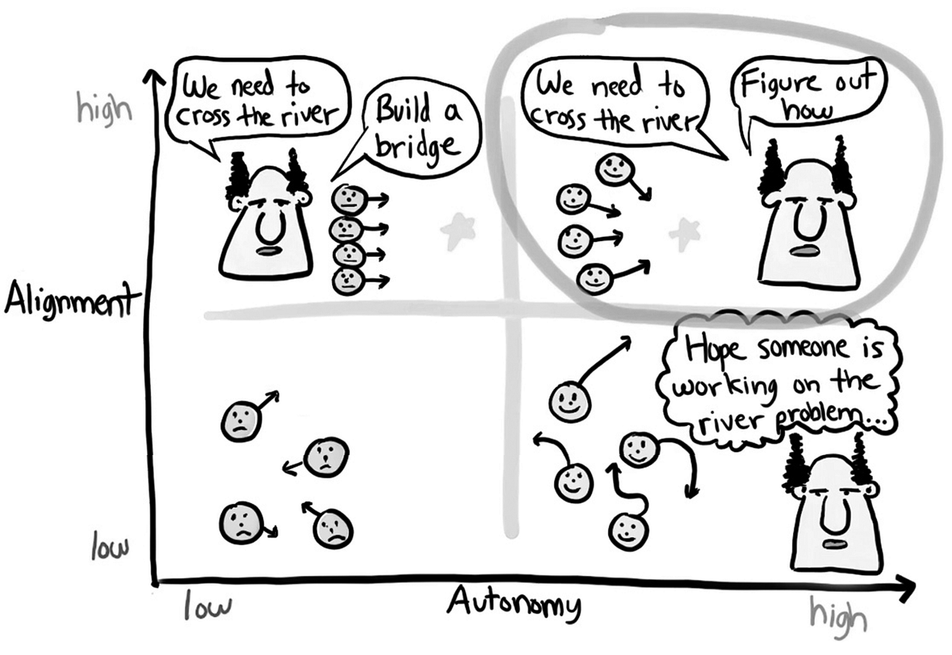 How to properly handle errors and exceptions using Apache camel | by Alammar | Medium