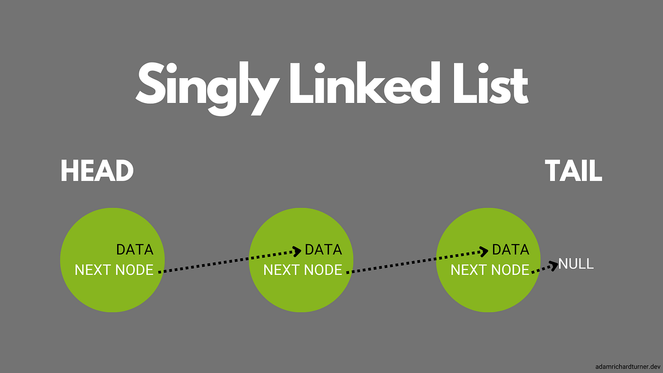 What Is Object Oriented Programming? | by Adam Turner | The Startup | Medium