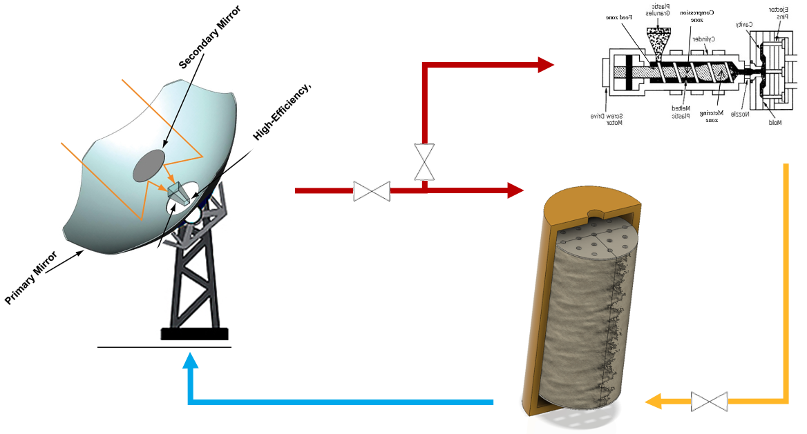Development Of An Automatic Bus Scheduling And Tariff Calculation Program Using Python For The