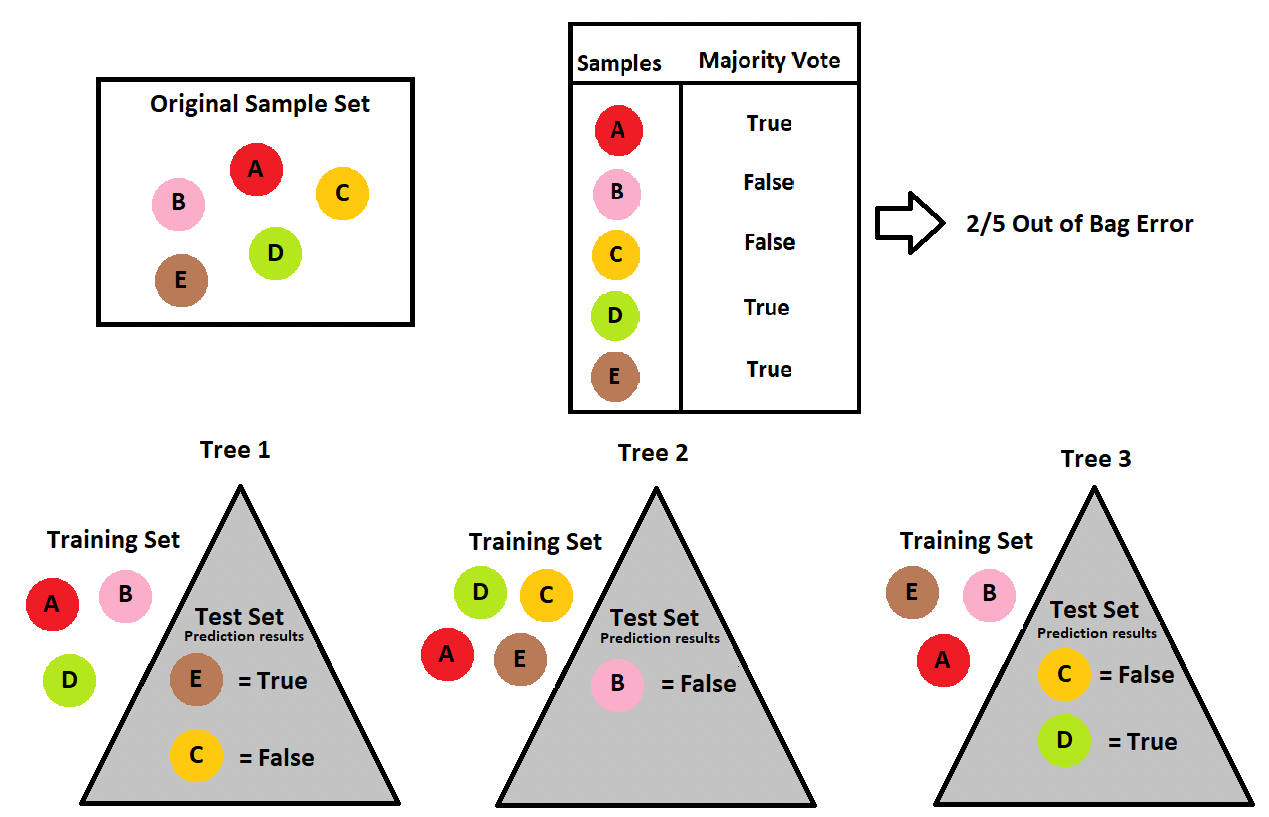Practice SQL on LeetCode. There are over 100 medium-level SQL… | by ... Practice SQL on LeetCode. There are over 100 medium-level SQL… | by ...