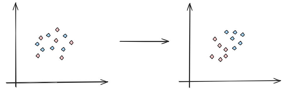 How to design quantum circuits with Qiskit — Part 1 | by Matheus Cammarosano Hidalgo | Medium