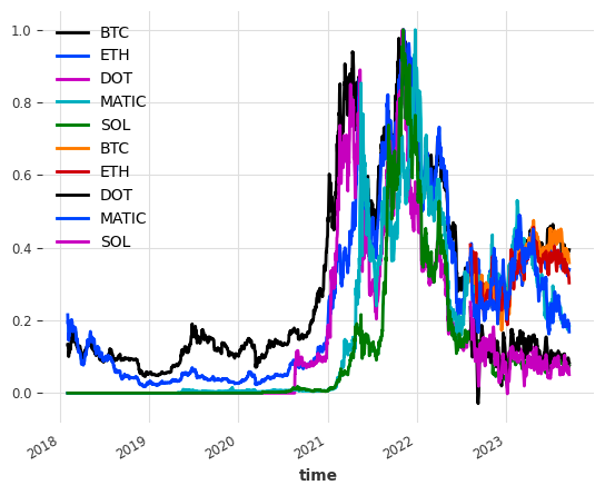Predicting Cryptocurrency Values with Gradient Boosting Machines using ...