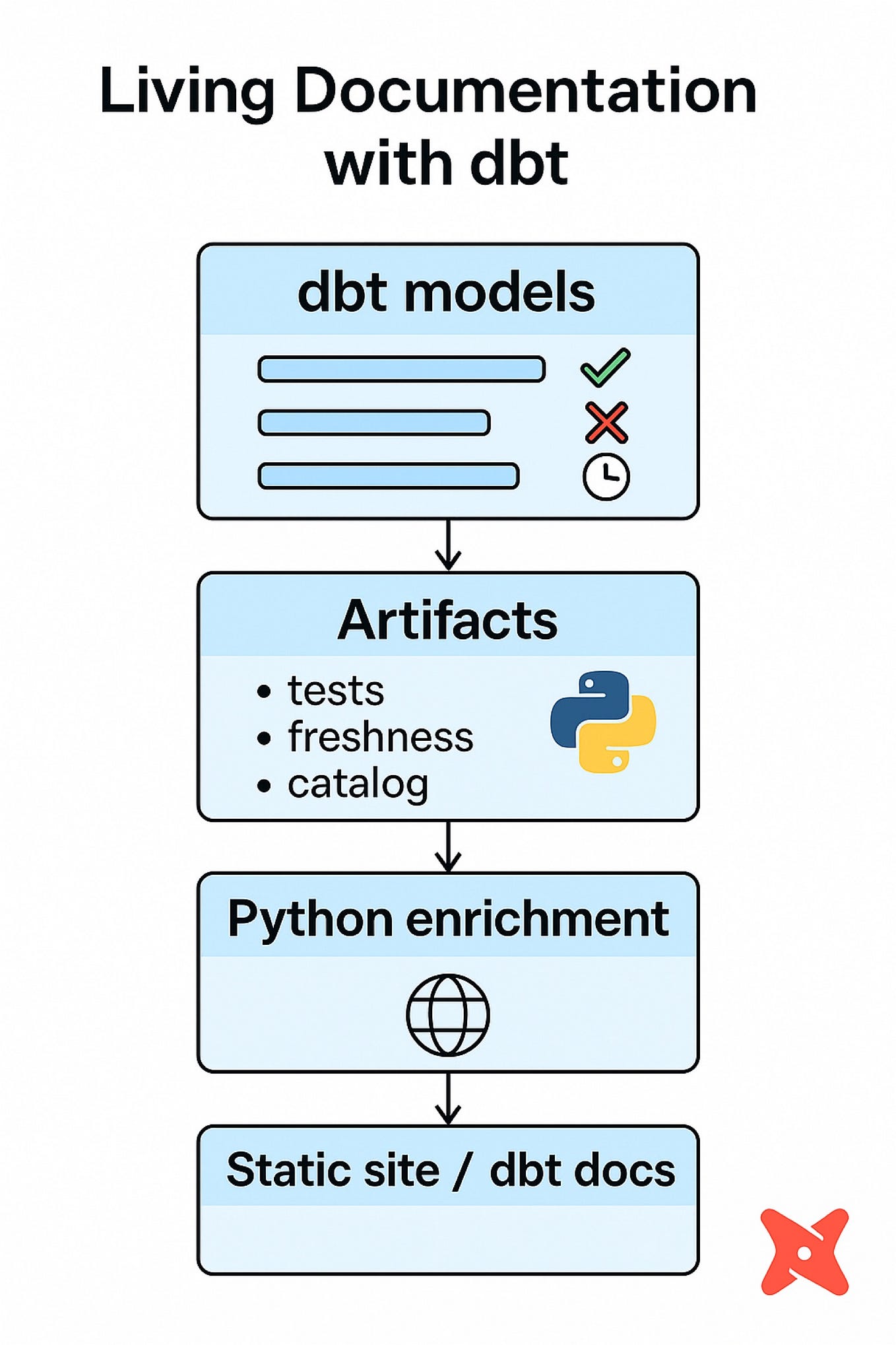 Accelerating Cloud Migration with the Migration Factory and Migration Tools | by Dazbo (Darren ...