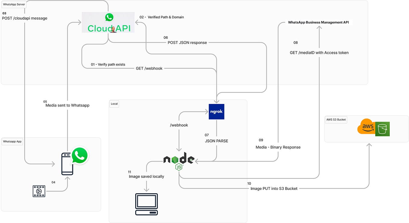 Send Email Attachments With Aws Lambda Aws Simple Email Service Ses By Kuharan Bhowmik
