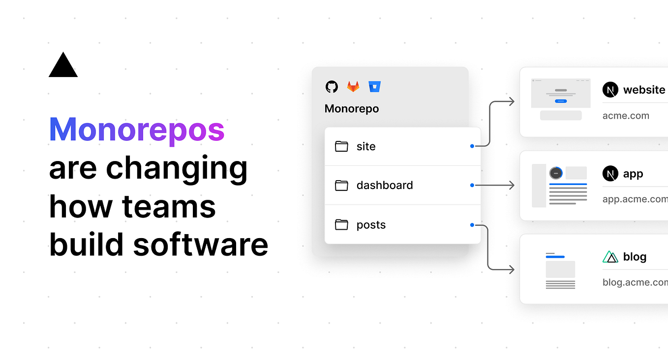 Part 2: Getting started with Melos — A practical guide for your Flutter Monorepo | by David ...