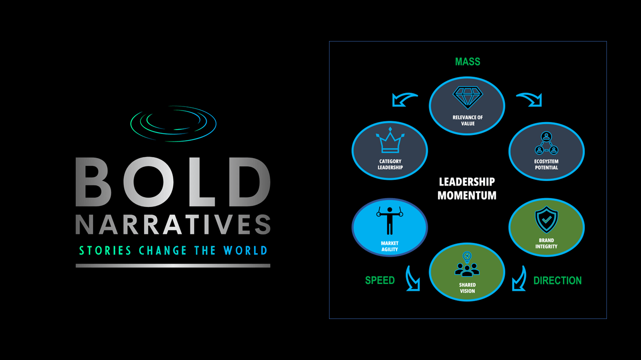Your Company Vision Shouldn’t Be About Your Company | by Bold ...