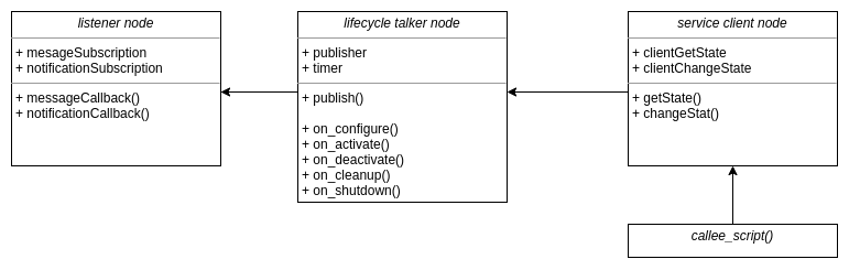 Hey Dr. Ashish! I'm glad to know that. Hope you're having a great time with your own journey ...