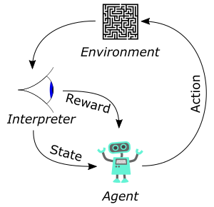 Linear Regression Implementation in Python | by Harshita Yadav ...