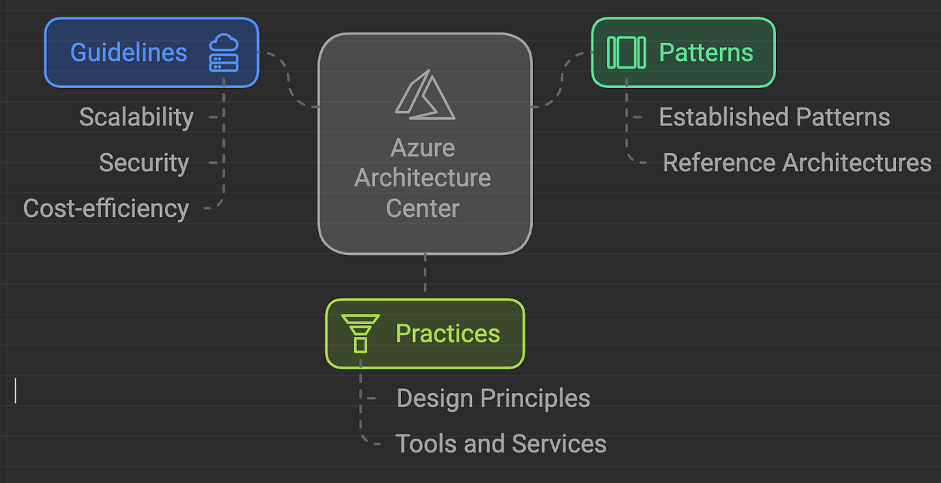 Understanding Docker and Writing a Dockerfile: Step by Step | by timothy ayomide | Medium