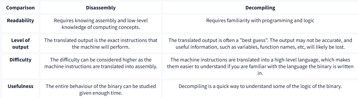 Lets Defend: Malware Analysis Fundamentals | by Sakshee Bapat | Medium