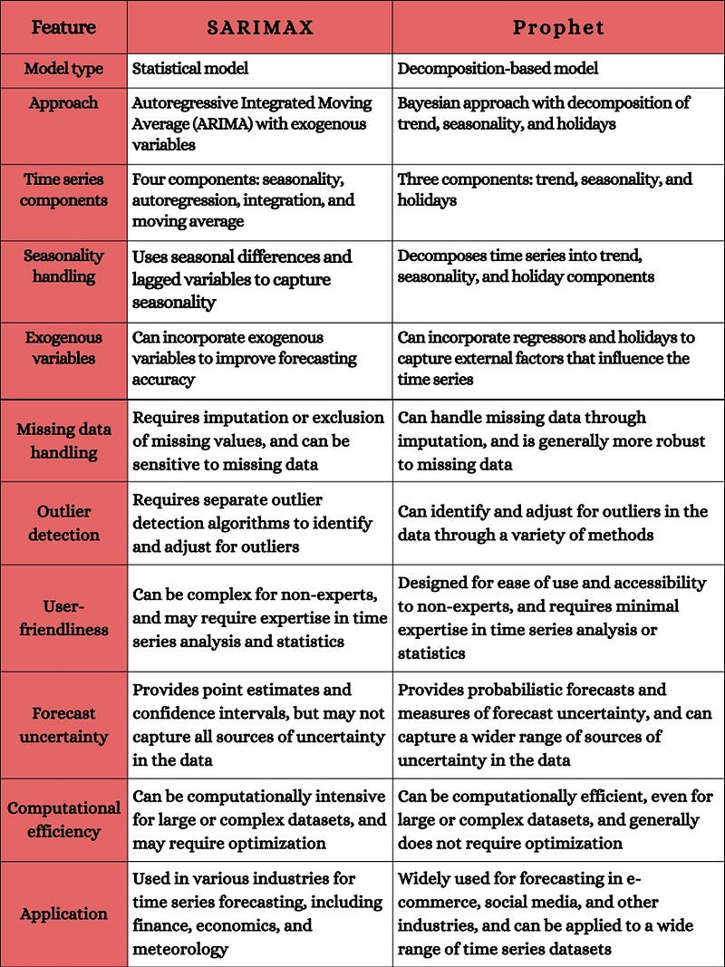 What Are the Differences Between Data Serialization Formats: YAML, JSON, Parquet, Avro, CSV ...