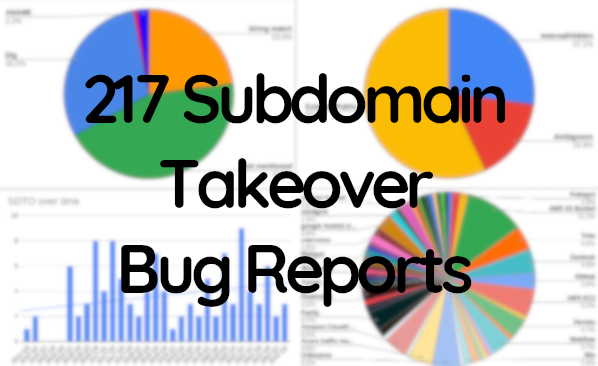 Uncover Subdomain Takeovers with SubDover: A Python3 MultiThreaded Scanner | by Ravindra Dagale ...