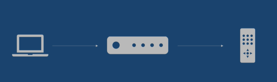 LAN Lab 3: Inter VLAN routing | Part 3 | by PAW3L | Medium
