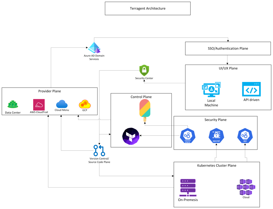 Declarative Agents and Their Practical Applications in Microsoft M365 Copilot | by Wipro Tech ...
