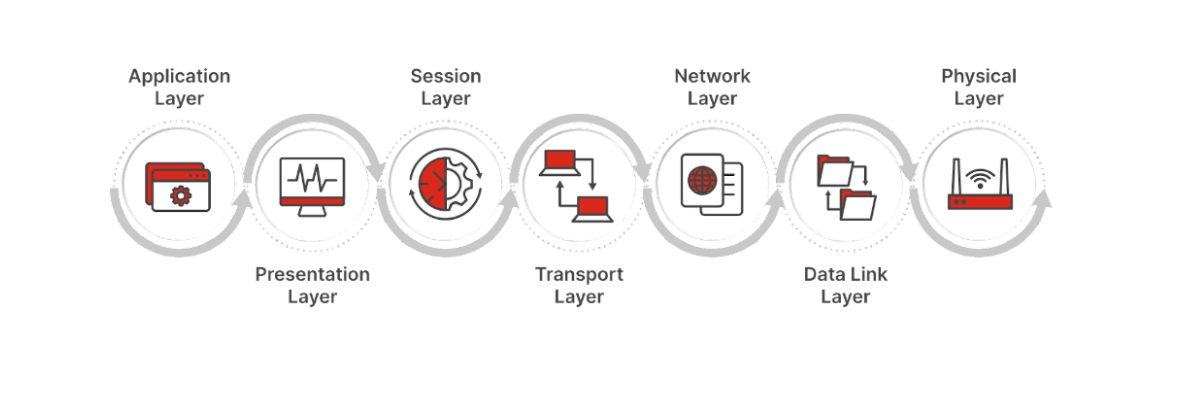 Computer Networking. What is networking? networking is just… | by Manya ...