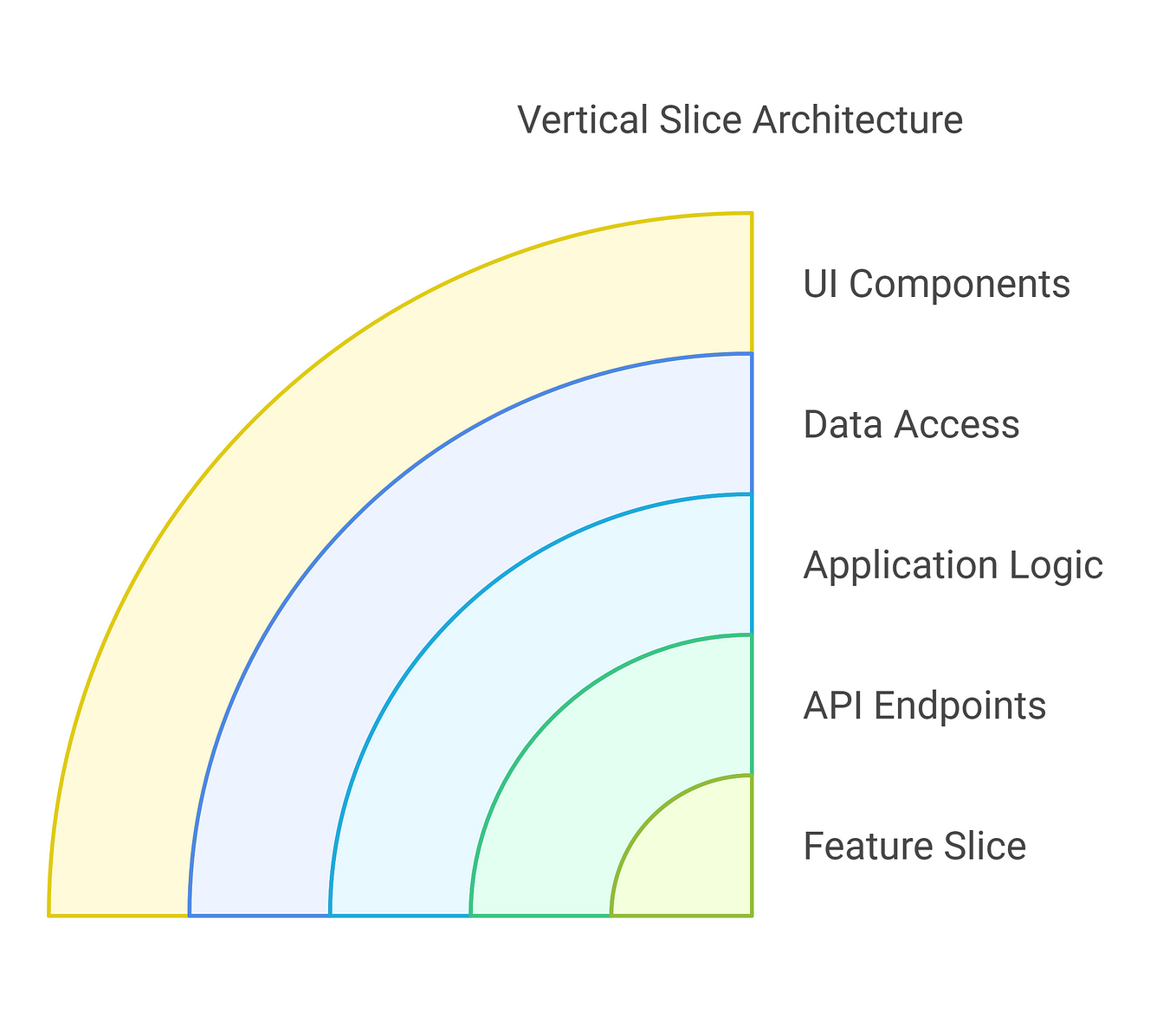 Implementing HATEOAS in REST APIs | by Shubhadeep Chattopadhyay | Medium Implementing HATEOAS in REST APIs | by Shubhadeep Chattopadhyay | Medium
