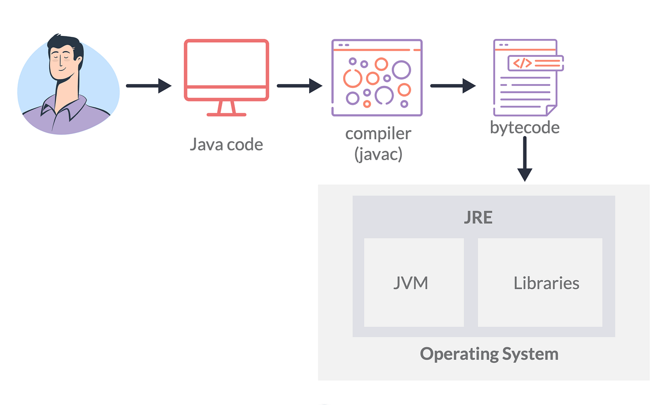 Design LRU Cache (LLD interview Part I) | by Lakshya Saxena | Medium