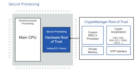 Simple 8-bit Processor Design and Verilog implementation (Part 2) | by Sathira Basnayake ...