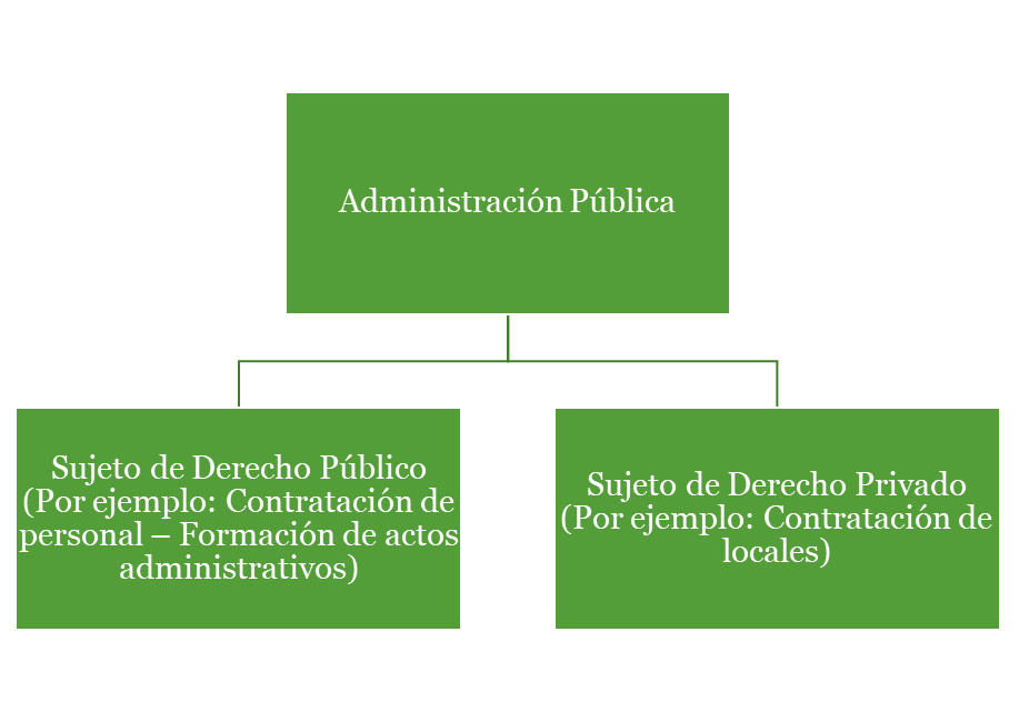 Poder Legislativo de Costa Rica. Resumen sobre el Poder Legislativo en ...