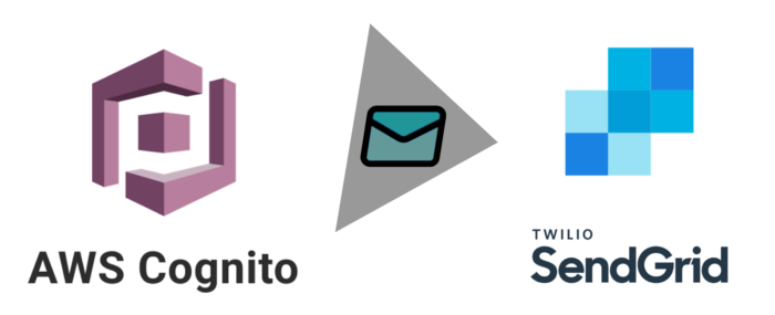 Create a CloudFront WAF with CDK & Python | by Guy Morton | Python in Plain English