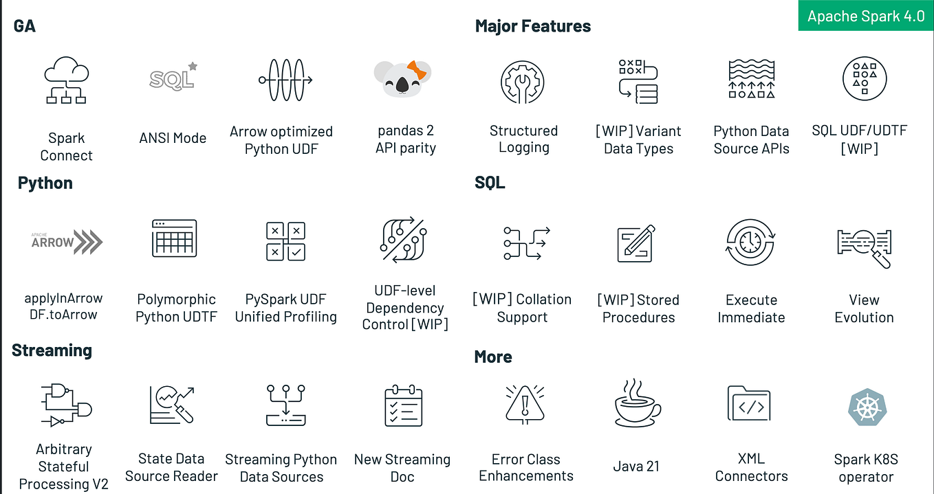 Top 5 Agentic Ai Frameworks Tools And Services By Anil Jain Ai Ml Architect Data