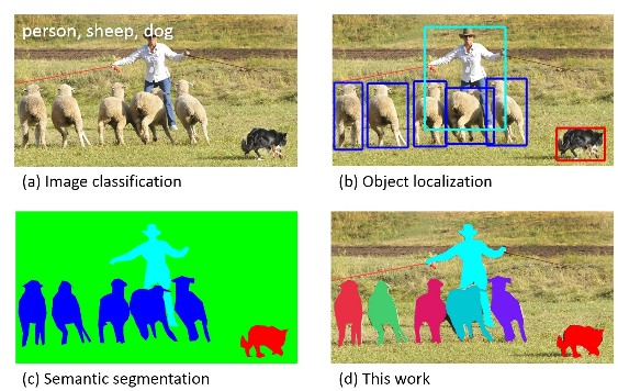 Evaluation Metrics For Object Detection Algorithms By Vijay Dubey 8649