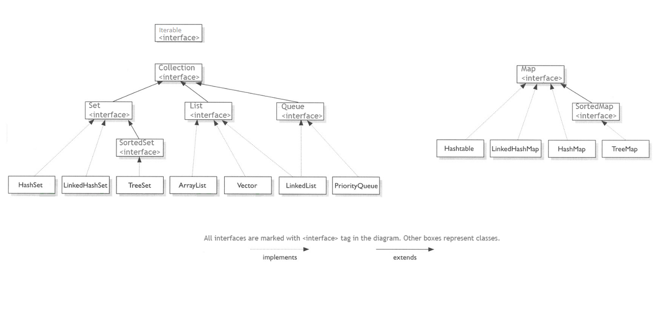 Web Application Architecture. What’s web application architecture? | by ...