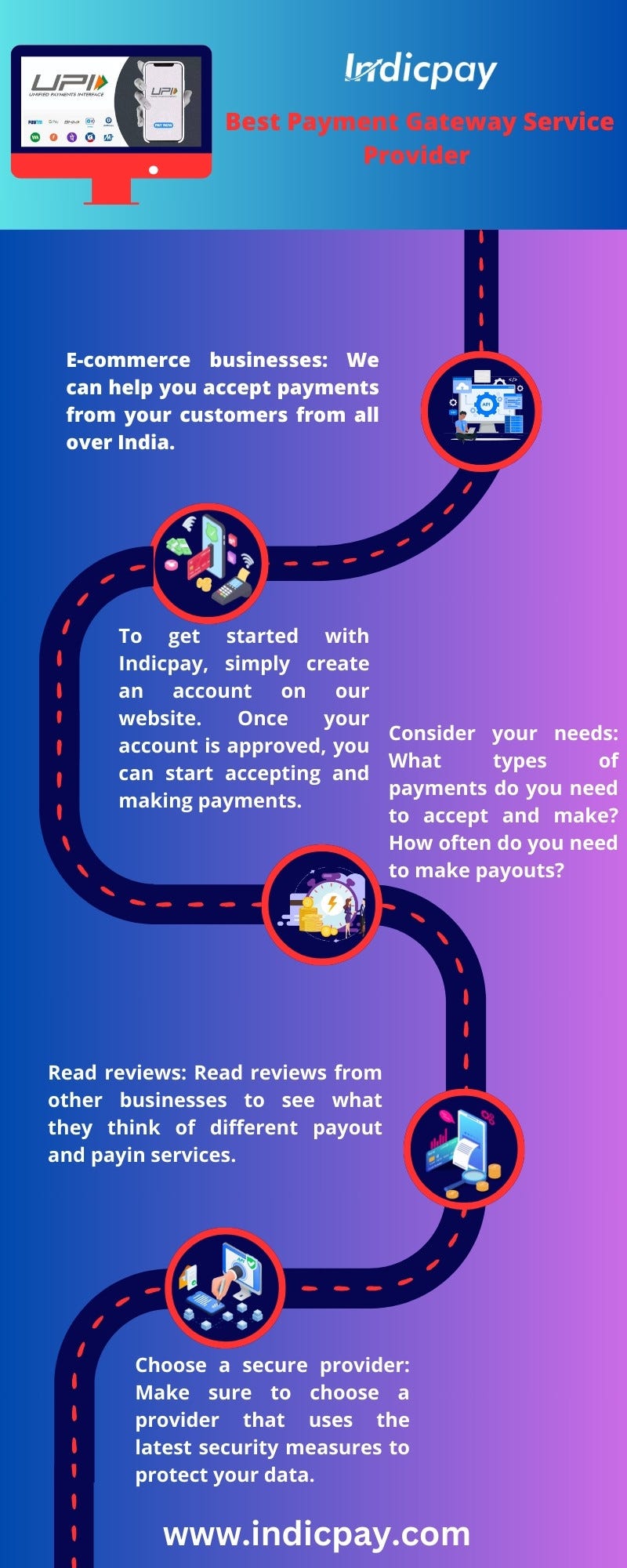 Indicpay |top payment gateway integration service provider - Indicpay ...