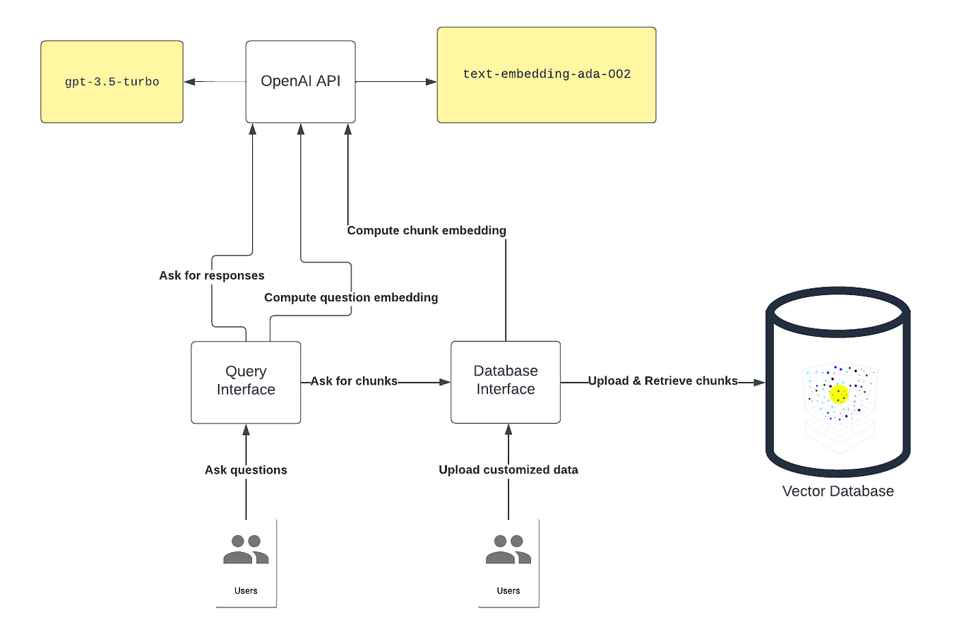 Chat With Document s Using OpenAI ChatGPT API And Text Embedding By Chat With Document s Using OpenAI ChatGPT API And Text Embedding By