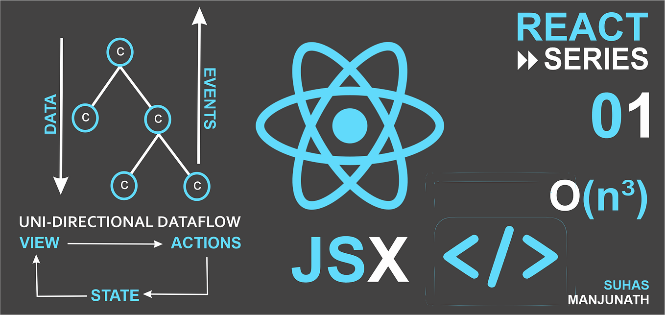 Integrate Reactstrap to your Create React App Typescript project. | by Suhas Manjunath | Medium