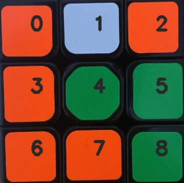 How to detect colors using OpenCV Python | by Gowtham | Medium