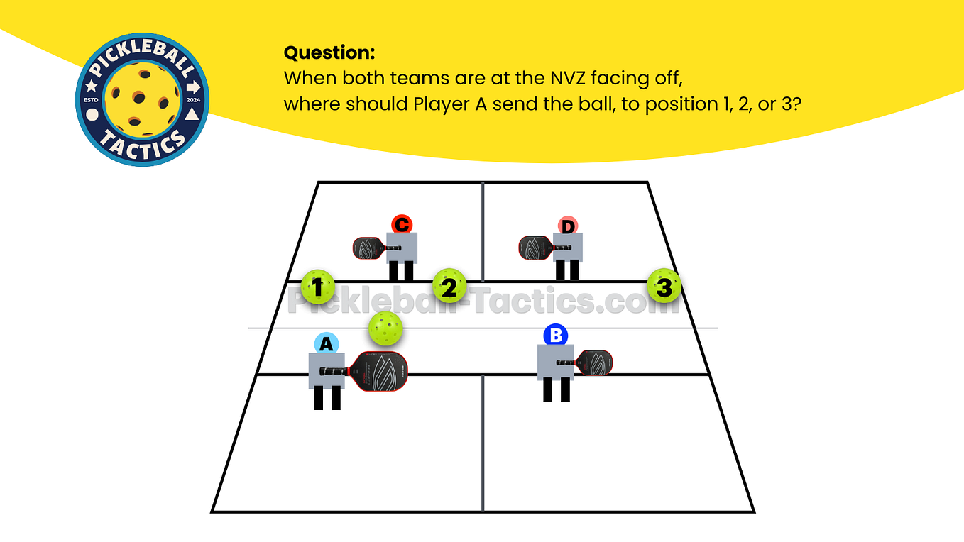 Elevating Pickleball Strategy: Mastering NVZ Face-Offs | by Pickleball ...