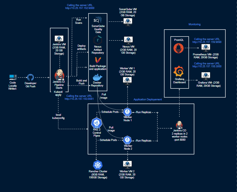 Building your own AI SaaS Chat-bot by MERN(MongoDB,Express,React and Node.js) Stack | by ...