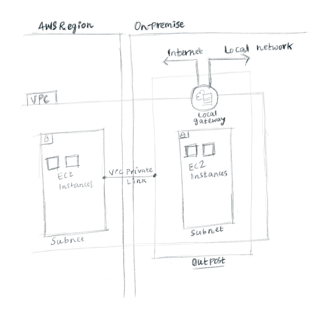 Consensus Algorithms in Hyperledger Fabric and Hyperledger Indy | by VISH | Medium