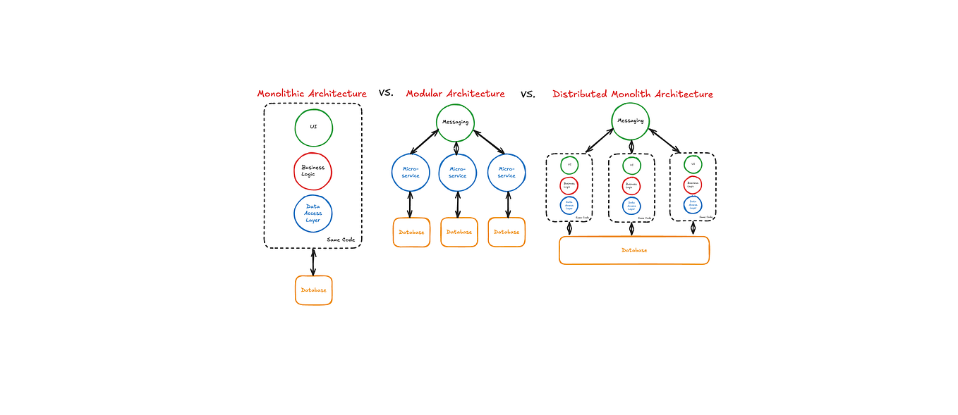 PACELC Theorem Explained: Distributed Systems Series | by Lohith Chittineni | Distributed ...