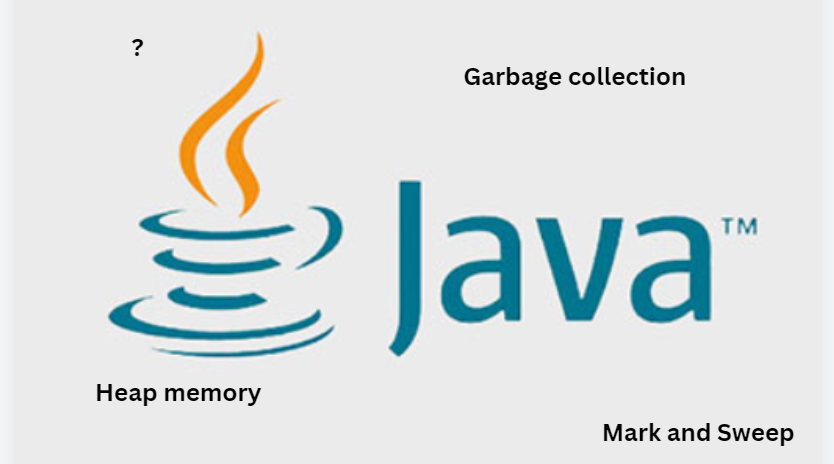 Understanding Spring Framework Annotations and Dependency Injection: A ... Understanding Spring Framework Annotations and Dependency Injection: A ...