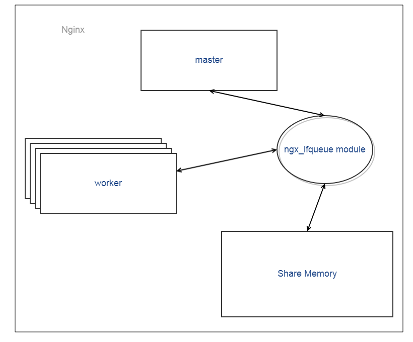 JSON Web Token with nginx-link-function | by woon minika | Medium