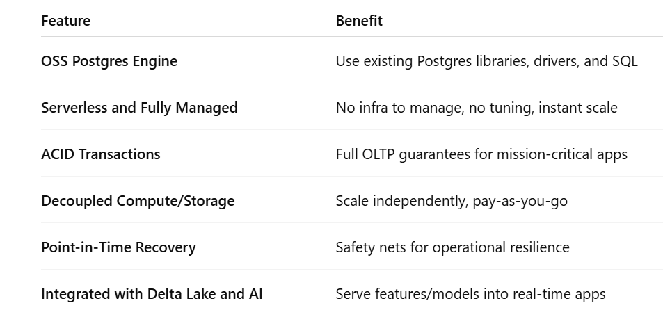 Presenting Oracle metrics for Prometheus using Oracle DB Exporter — part 1 | by Marcin ...