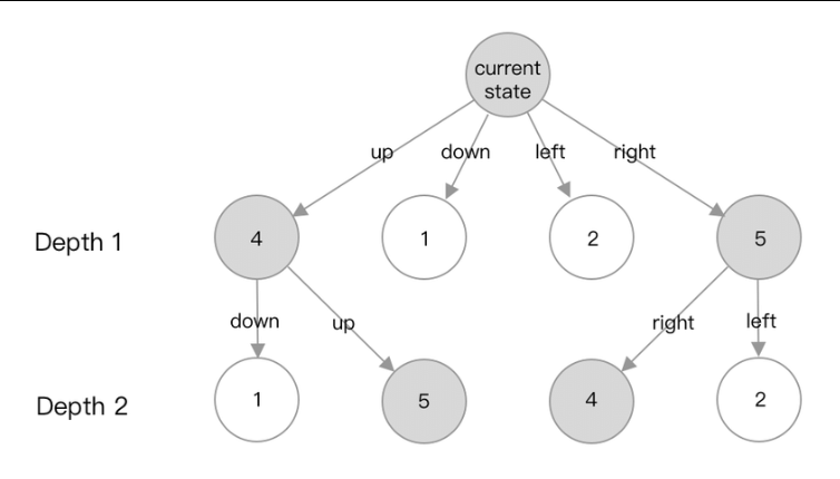 🚨 Stop Using llama.cpp for Multi-GPU Setups! Use vLLM or ExLlamaV2 Instead 🚀 | by Himanshu ...