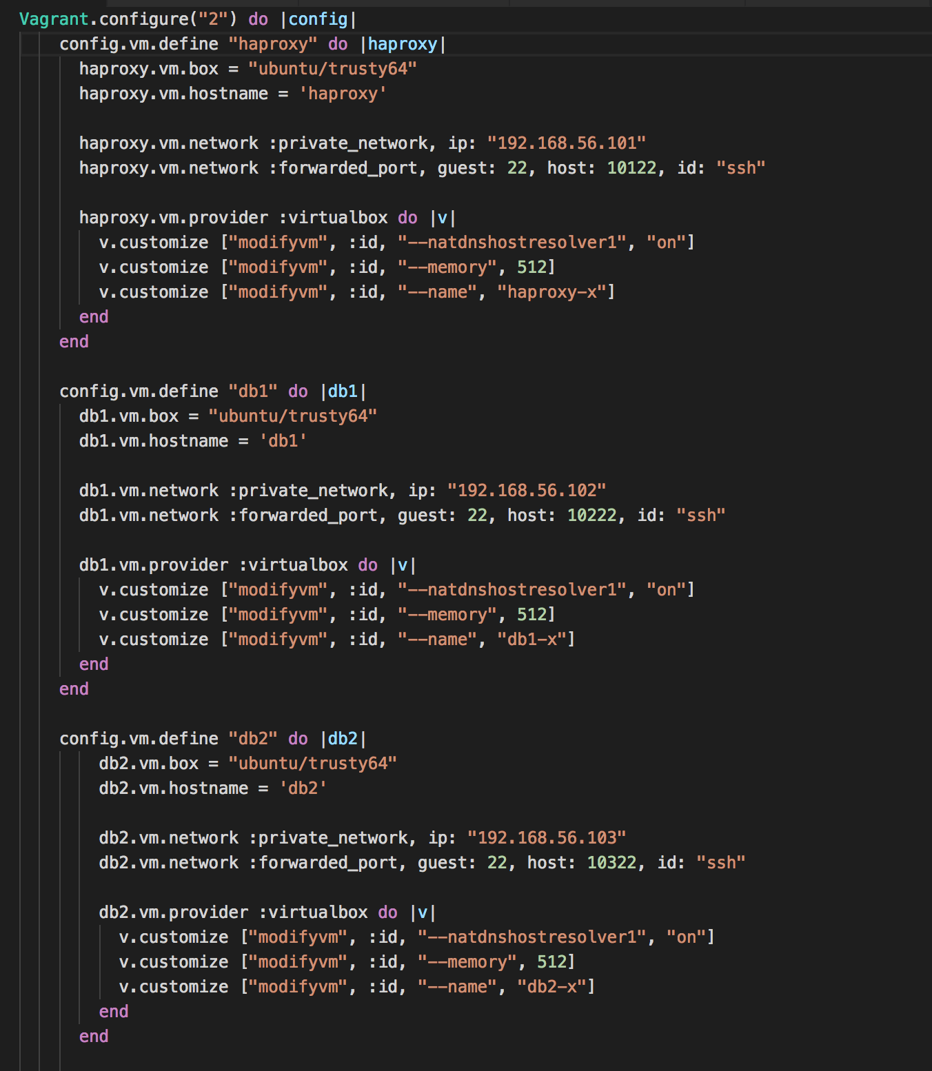 Provision Eks With Terraform Helm And A Load Balancer Controller By Stephen Kanyi Medium