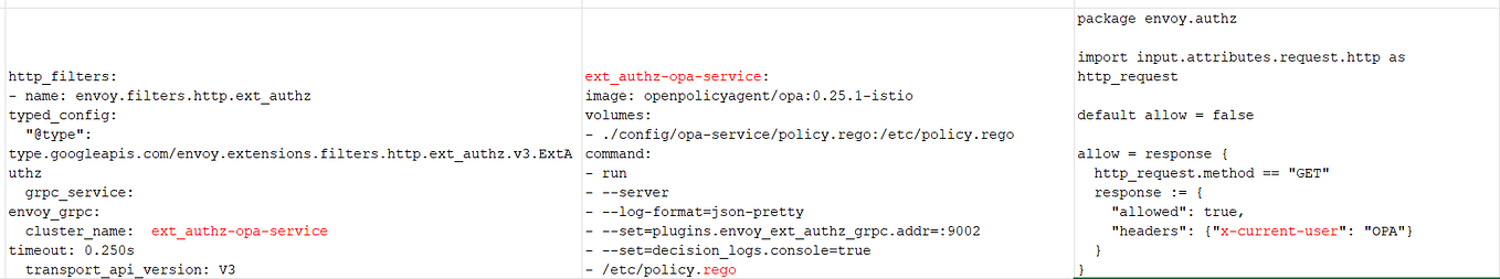Exploring Open Policy Agent: A Beginner’s Guide to REGO Language with Real-World Examples | by ...