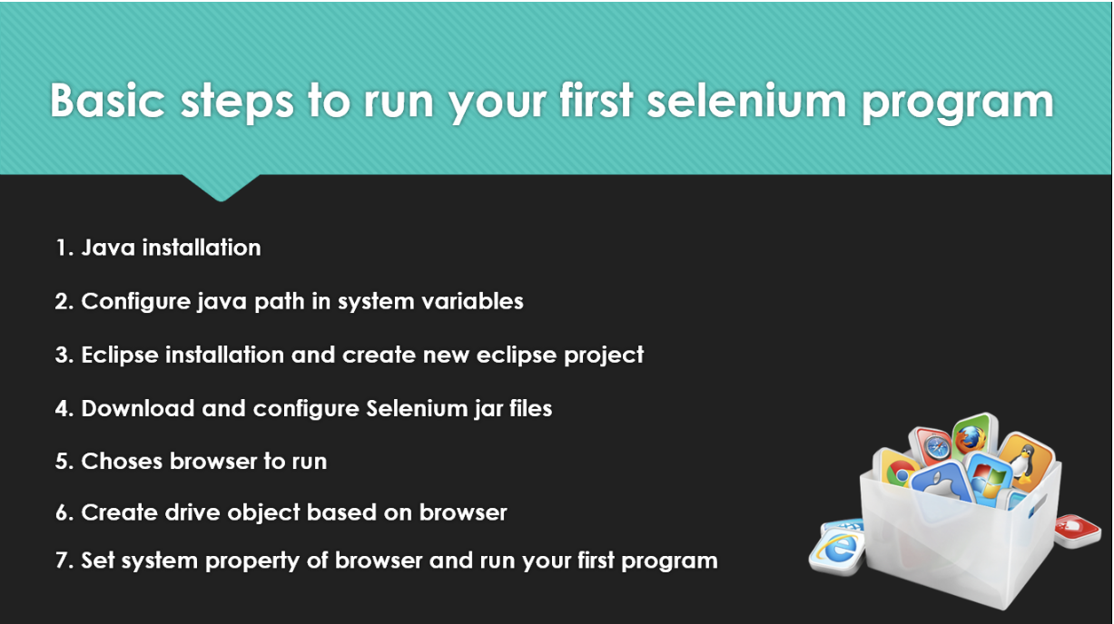 Wait commands in Selenium. One of the important concept in… | by Yeshu ...