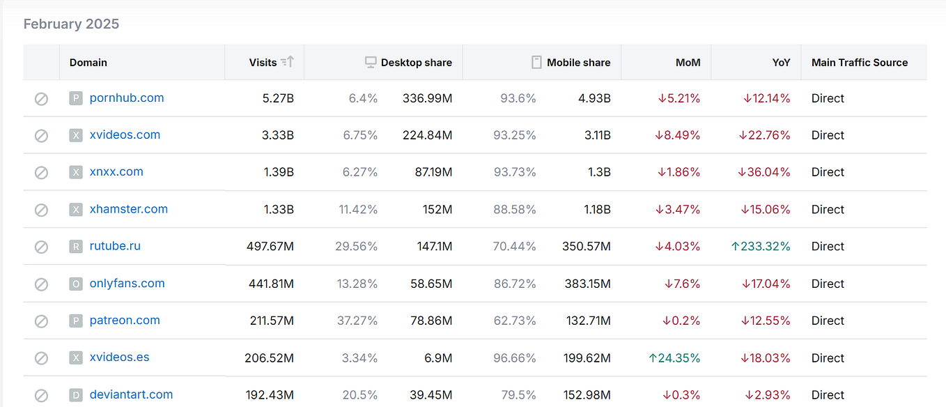 20 Best Types of YouTube Content To Succeed at Growing a YouTube ...